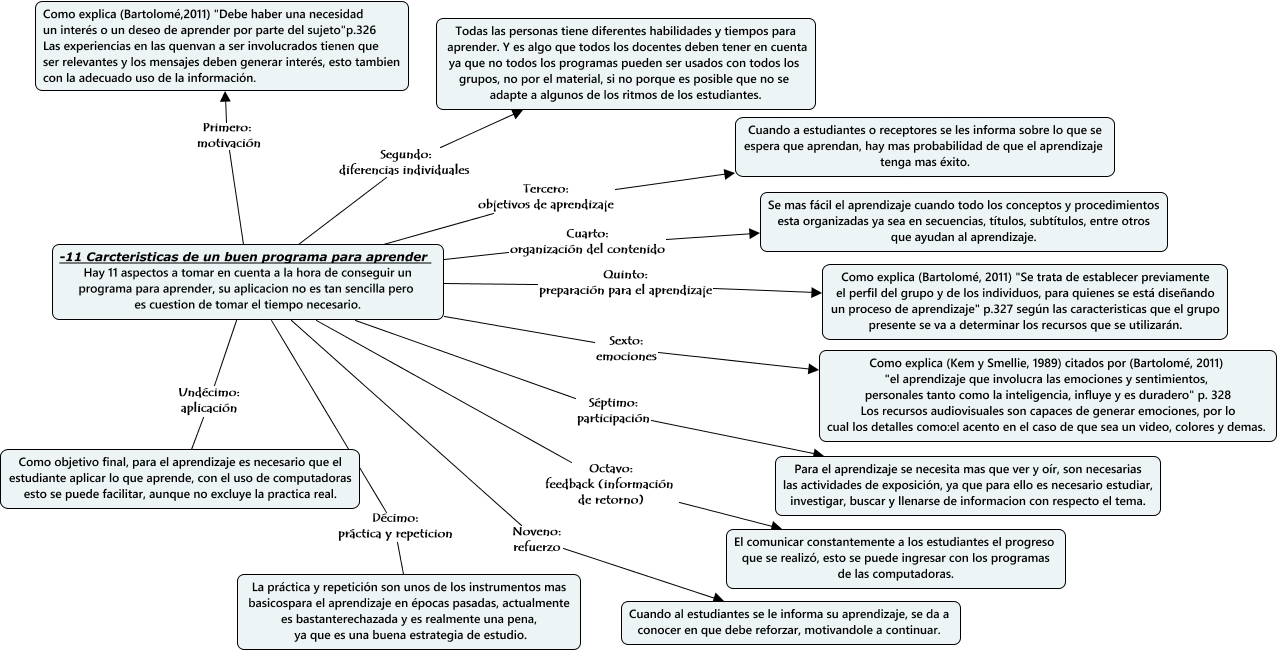 11 caracteristicas de un buen programa para aprender